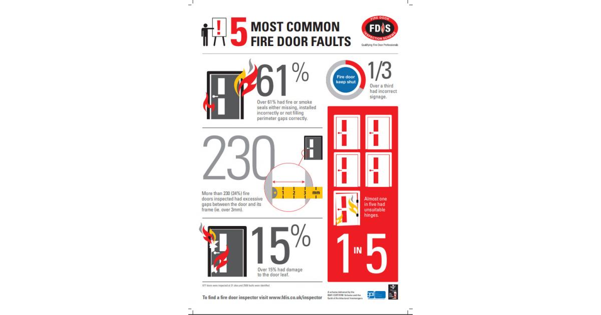 Top 5 Most Common Internal Fire Door Faults | Blueprint Joinery