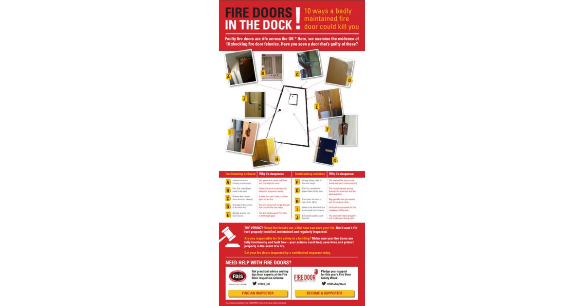 10 Internal Fire Door Faults that are Life-Threatening to You and your ...